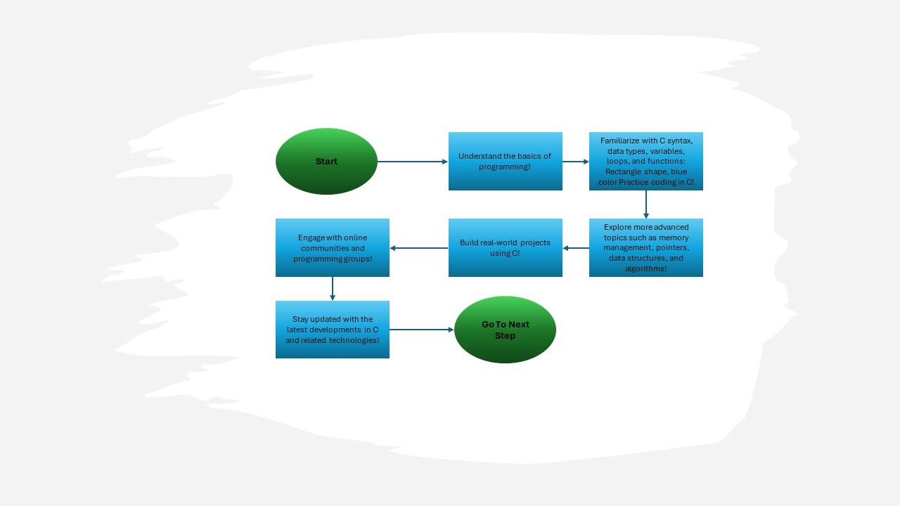 A Comprehensive Guide to Embarking on Your C Programming Journey A Comprehensive Guide to Embarking on Your C Programming Journey