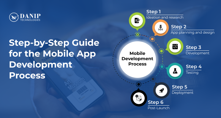 Step-by-Step Guide for the Mobile App Development Process Step-by-Step Guide for the Mobile App Development Process