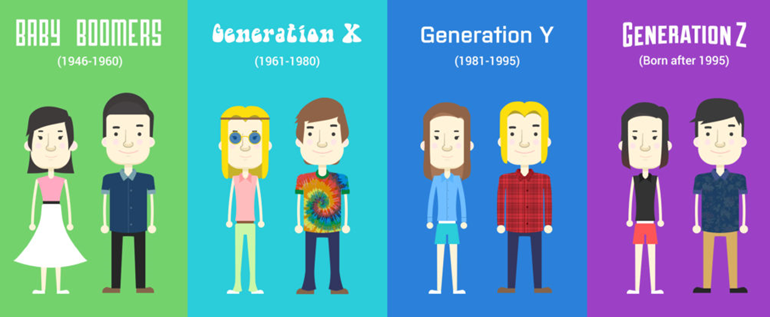 Bridging Generational Gaps Bridging Generational Gaps
