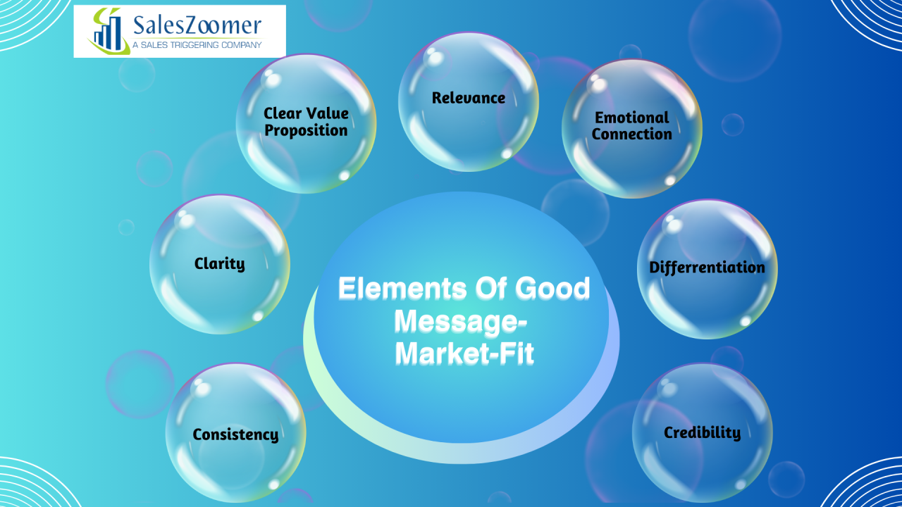 Exploring the Symbiotic Relationship Between B2B Product-Market-Fit and ... Exploring the Symbiotic Relationship Between B2B Product-Market-Fit and ...