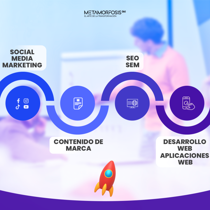 3 steps to Increase Customer Engagement 3 steps to Increase Customer Engagement