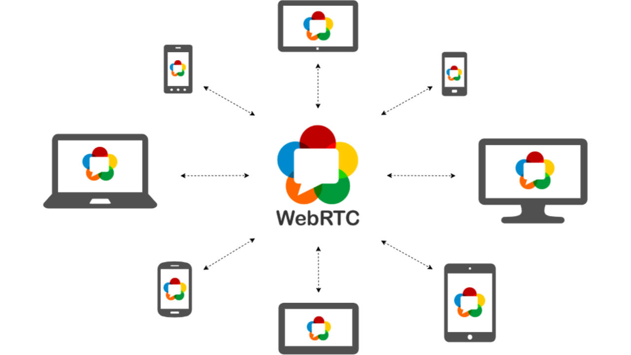 Web Real-Time Communication: The Future of Communication Web Real-Time Communication: The Future of Communication