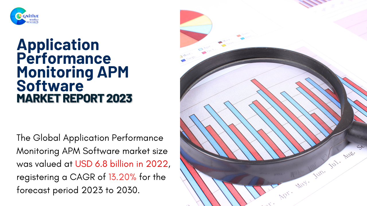 Application Performance Monitoring APM Software market size was USD 6.8 ... Application Performance Monitoring APM Software market size was USD 6.8 ...