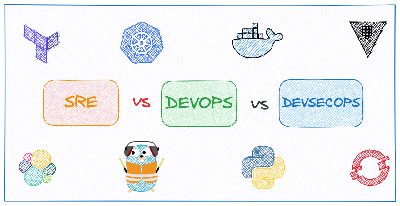 Difference between SRE /System Admin and DevOps role Difference between SRE /System Admin and DevOps role