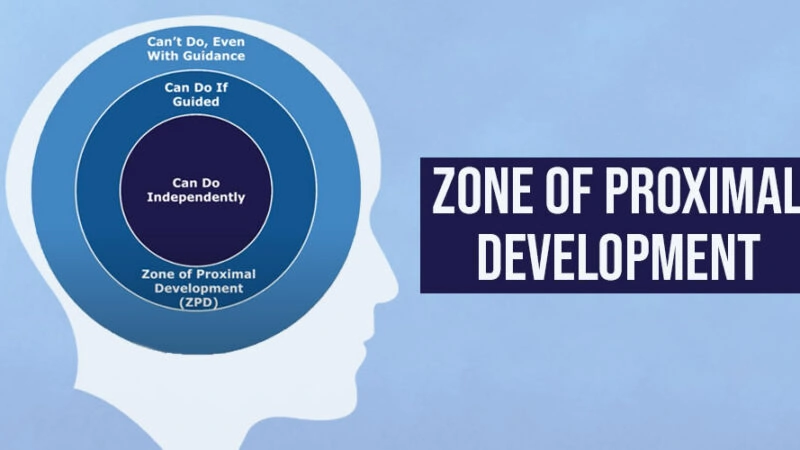 Exploring the Zone of Proximal Development: Unleashing Human Potential Exploring the Zone of Proximal Development: Unleashing Human Potential