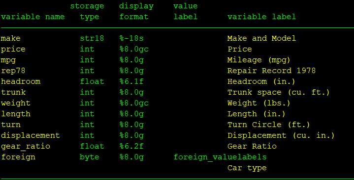 Data Labeling with Stata Data Labeling with Stata
