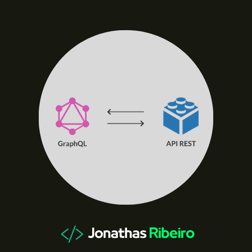 🚀 Exploring the Differences between REST and Apollo Client (GraphQL) 🌐 🚀 Exploring the Differences between REST and Apollo Client (GraphQL) 🌐