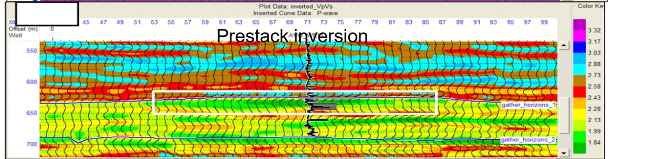 Pre-stack seismic inversion Pre-stack seismic inversion
