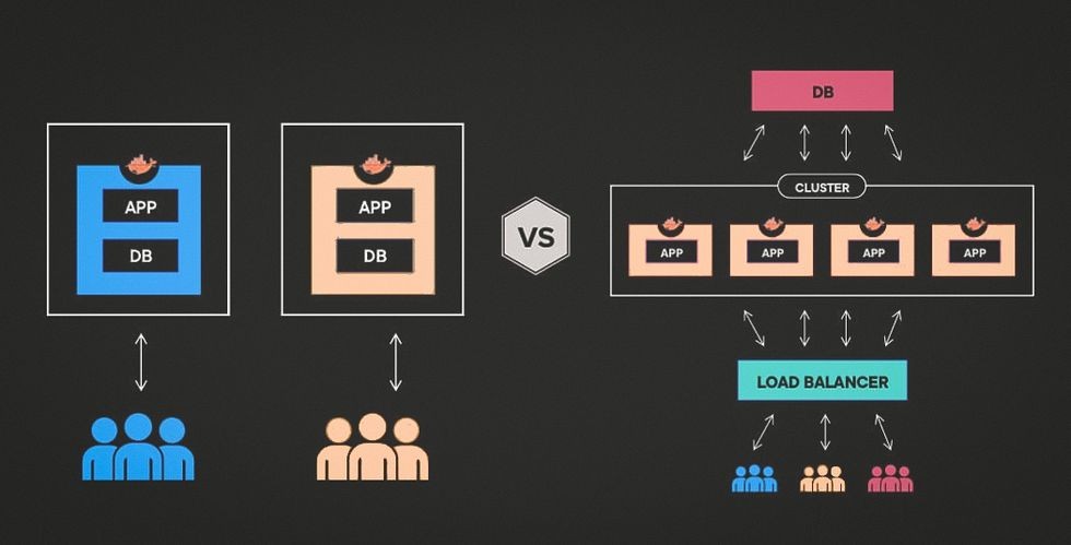 Multi-Tenant Architecture Explained Multi-Tenant Architecture Explained