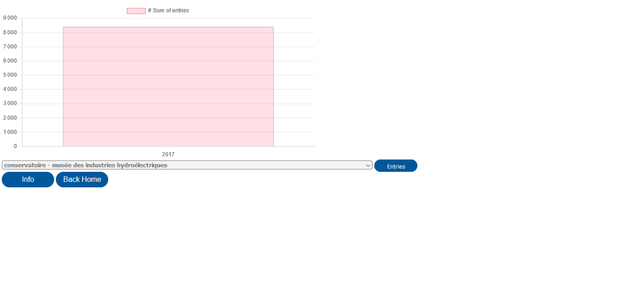 Building an app with NodeJs Building an app with NodeJs