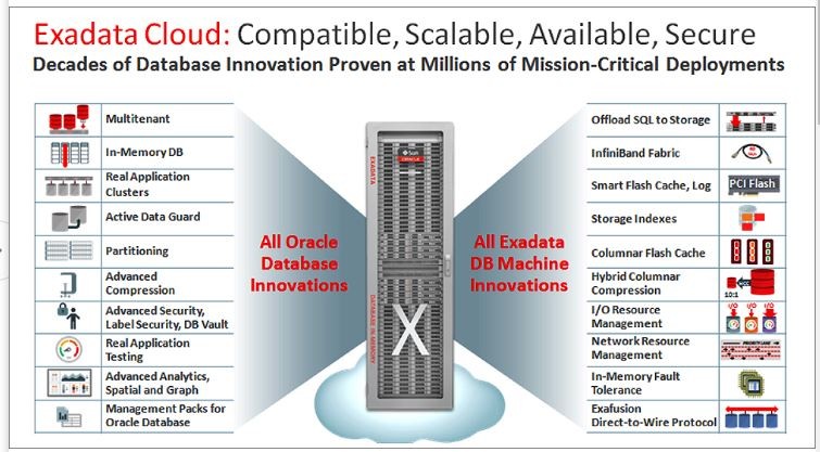 ORACLE EXADATA ORACLE EXADATA