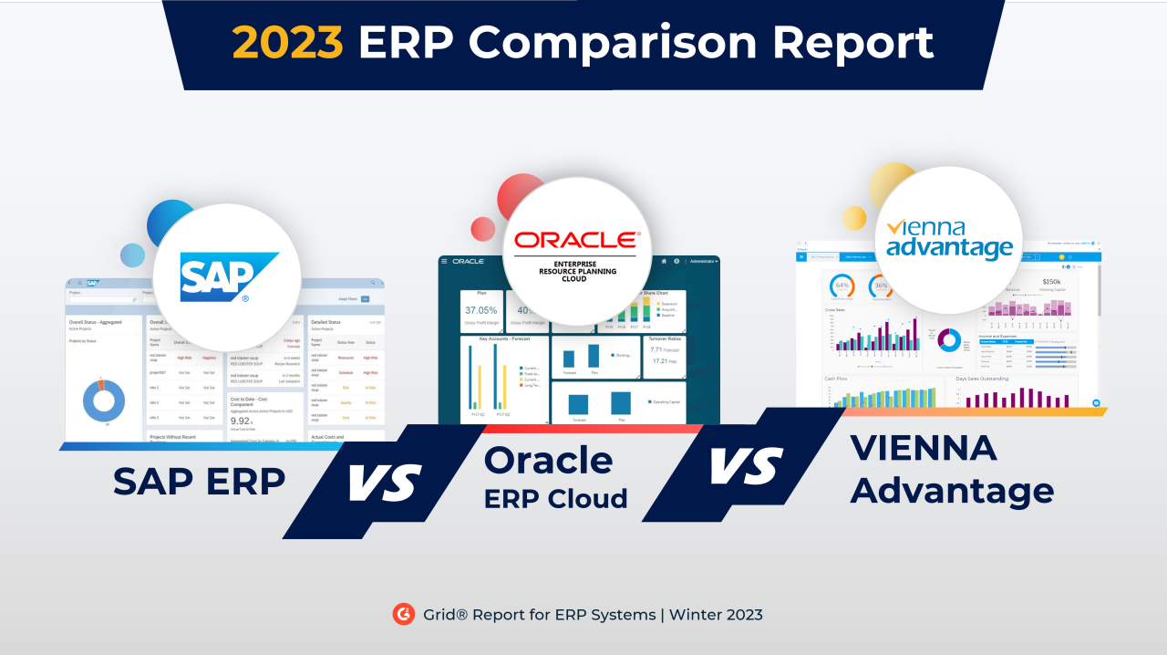 SAP vs Oracle ERP vs VIENNA Advantage - 2023 ERP Comparison Report SAP vs Oracle ERP vs VIENNA Advantage - 2023 ERP Comparison Report
