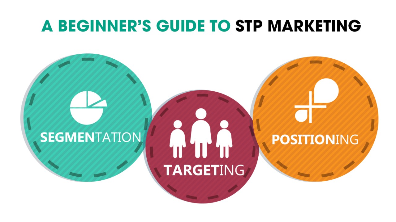 Segmentation, Targeting, and Positioning (STP) in Marketing: A ... Segmentation, Targeting, and Positioning (STP) in Marketing: A ...