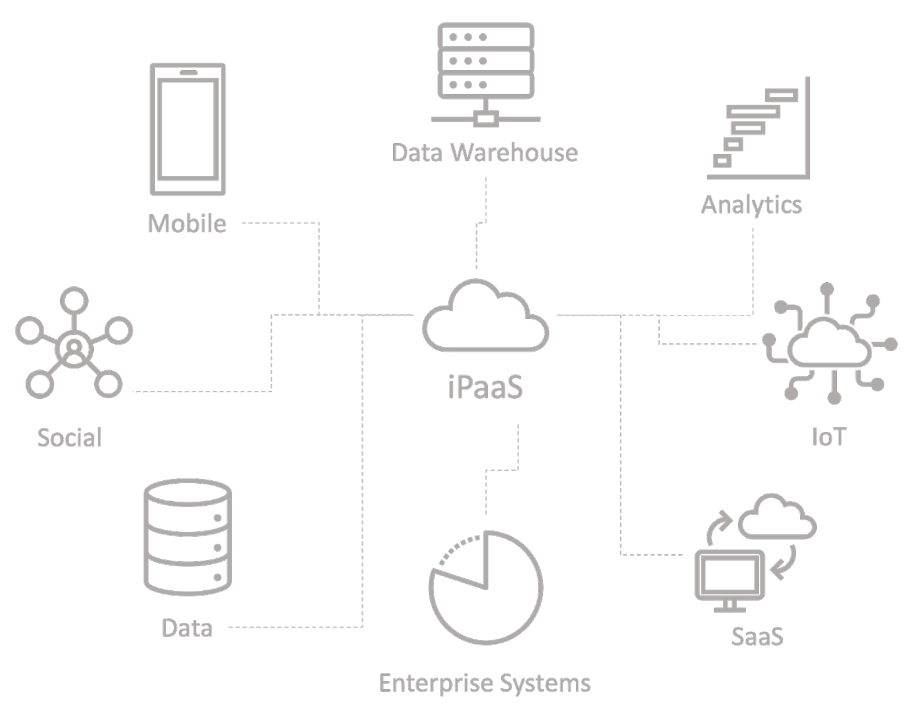Harnessing the Power of iPaaS: Transforming Data Integration for ... Harnessing the Power of iPaaS: Transforming Data Integration for ...