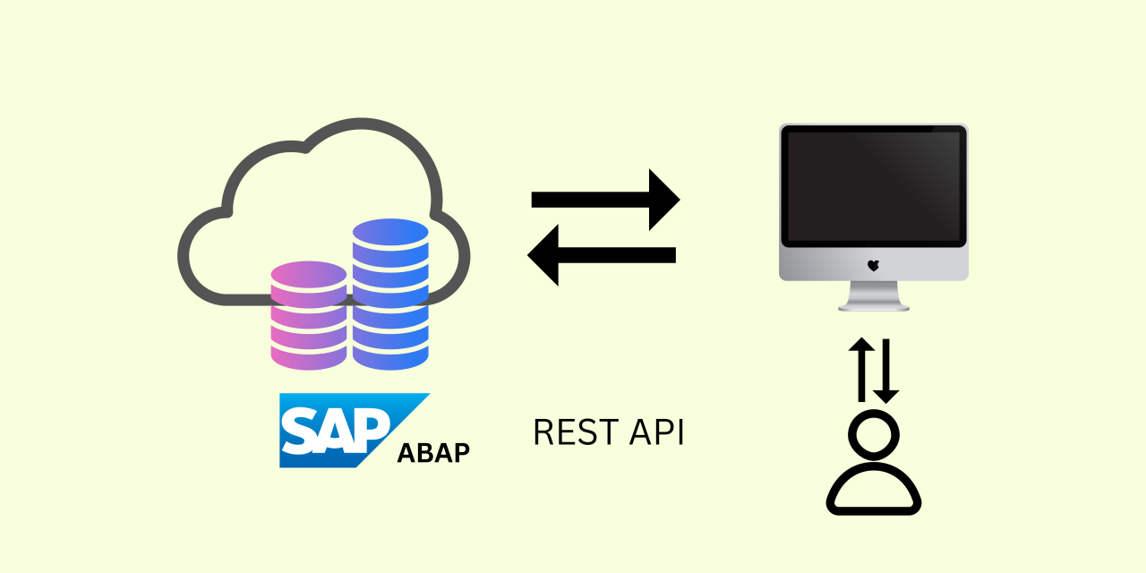 Restful Application Programming in ABAP Restful Application Programming in ABAP