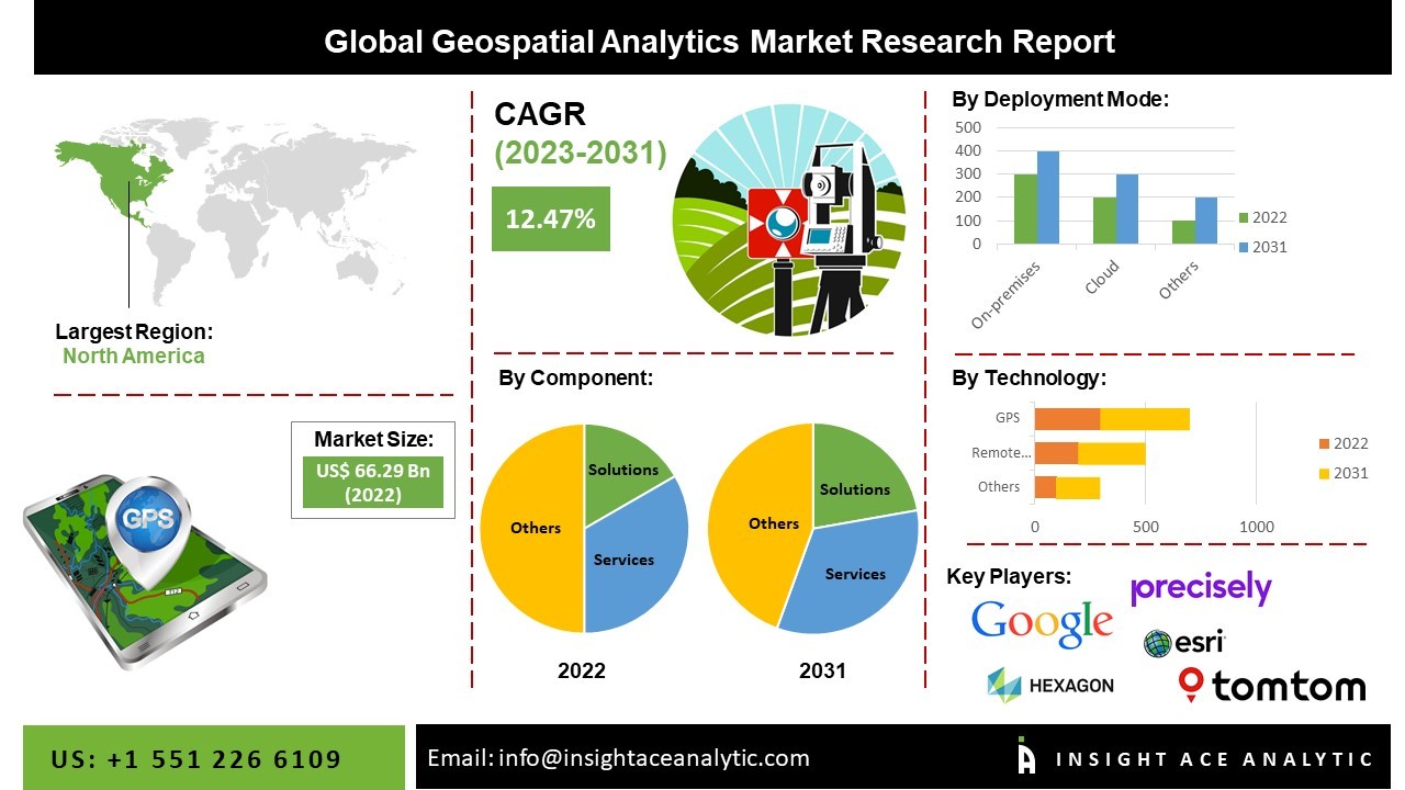 Geospatial Analytics Market Research Report 2023 | InsightAce Analytic Geospatial Analytics Market Research Report 2023 | InsightAce Analytic