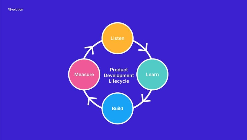 Harnessing User Feedback for Continuous Improvement Harnessing User Feedback for Continuous Improvement