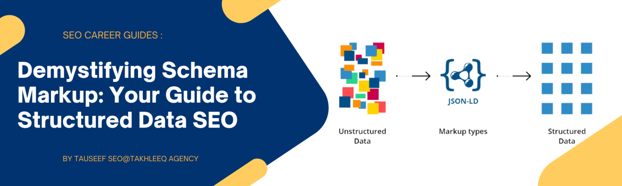 What Is Schema Markup & How to Implement Structured Data What Is Schema Markup & How to Implement Structured Data