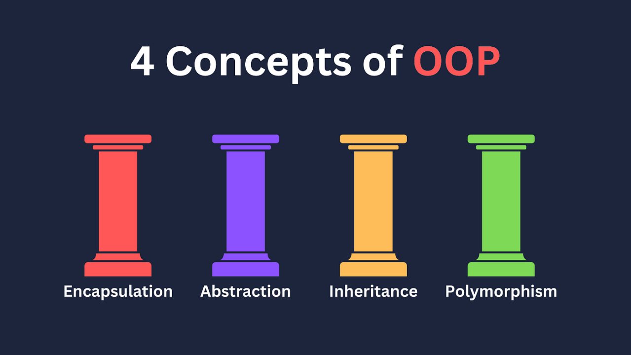 Understanding Object-Oriented Programming: Principles and Applications Understanding Object-Oriented Programming: Principles and Applications