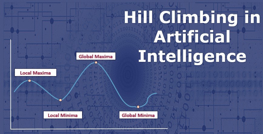 Hill Climbing Algorithm Hill Climbing Algorithm