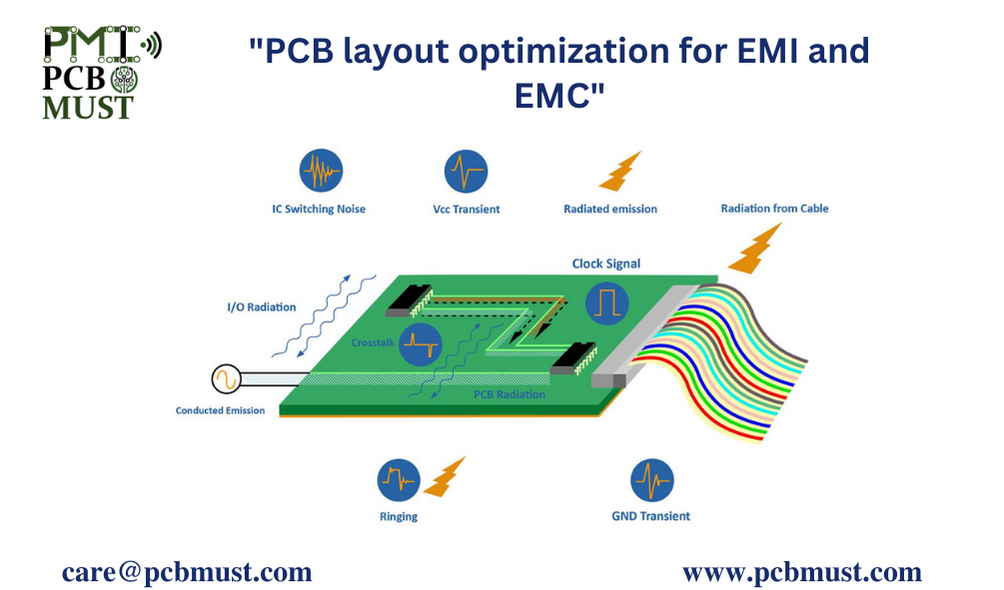 PCB layout optimization for EMI/EMC PCB layout optimization for EMI/EMC