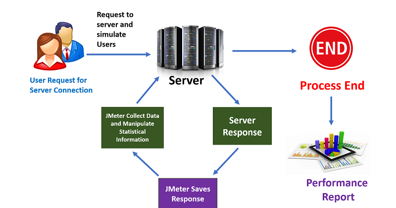 Mastering API Testing with JMeter Mastering API Testing with JMeter