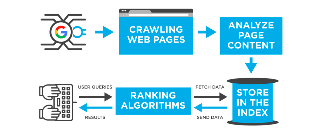 Decoding the Google Search Engine Algorithm: How Search Results are Ranked Decoding the Google Search Engine Algorithm: How Search Results are Ranked