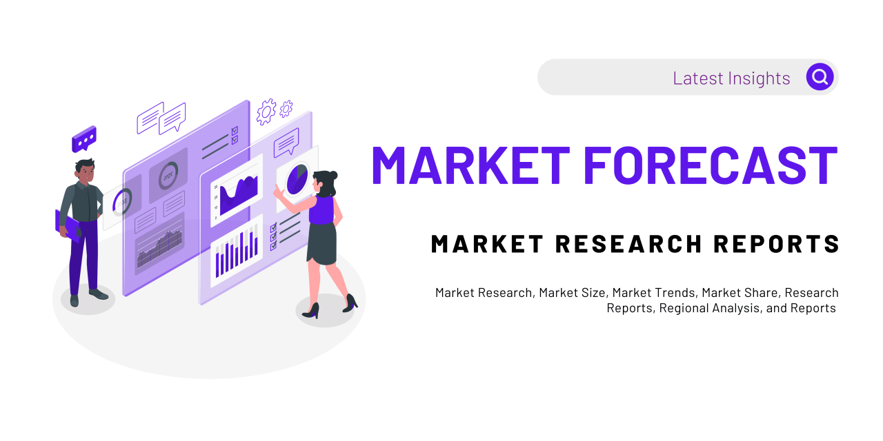 High Throughput Screening Market Size, Overview, Share and Forecast 2031 High Throughput Screening Market Size, Overview, Share and Forecast 2031