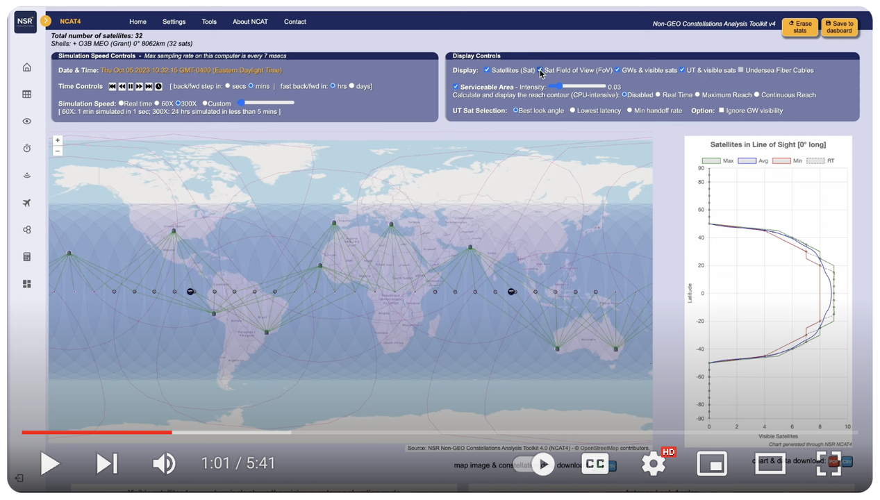 Satcom constellations: Simulation steps Satcom constellations: Simulation steps