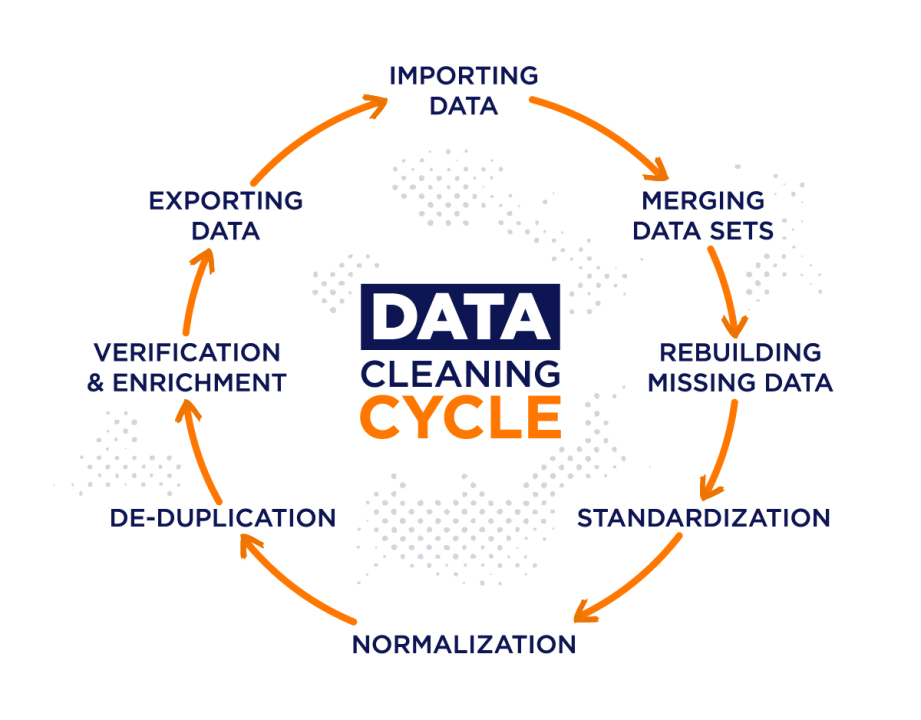 Data Cleaning in Excel and SQL Data Cleaning in Excel and SQL
