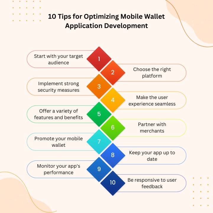 10 Tips for Optimizing Mobile Wallet Application Development 10 Tips for Optimizing Mobile Wallet Application Development