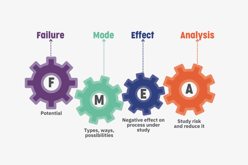 How to Use FMEA to Identify and Mitigate Risks in Your Processes How to Use FMEA to Identify and Mitigate Risks in Your Processes