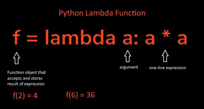 5 benefits of using Python's Lambda Functions for Data Science 5 benefits of using Python's Lambda Functions for Data Science