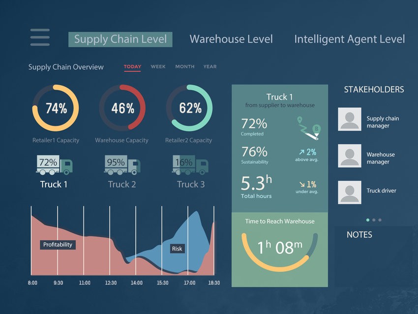 How Business Intelligence is Transforming Automotive Industry How Business Intelligence is Transforming Automotive Industry