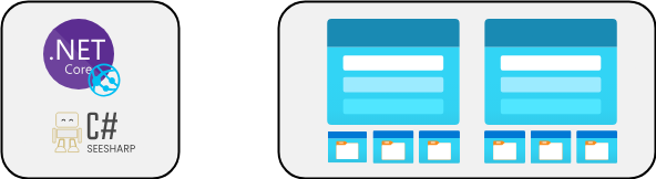 Reading/Writing Blobs from/Into Azure Blob Storage Using .Net Core - Part 1 Reading/Writing Blobs from/Into Azure Blob Storage Using .Net Core - Part 1