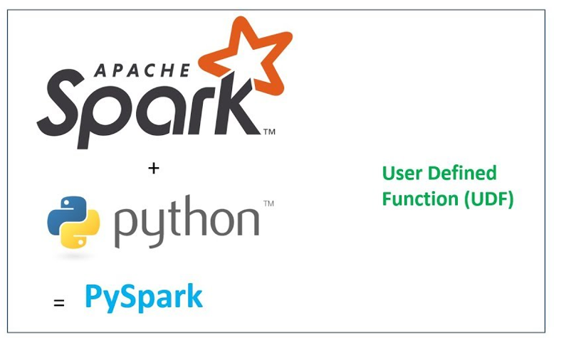 Exploring User-Defined Functions in PySpark: Advantages and Drawbacks Exploring User-Defined Functions in PySpark: Advantages and Drawbacks
