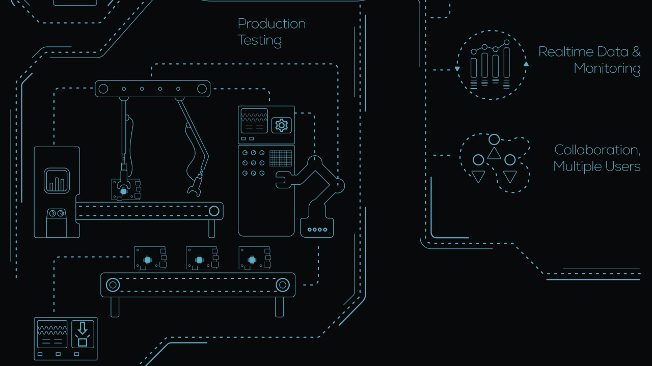 Revolutionizing Hardware Testing: The Benefits of Connected Automated ... Revolutionizing Hardware Testing: The Benefits of Connected Automated ...