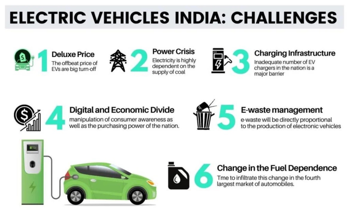 The Surge of Electric Vehicles in India: Opportunities and Challenges The Surge of Electric Vehicles in India: Opportunities and Challenges
