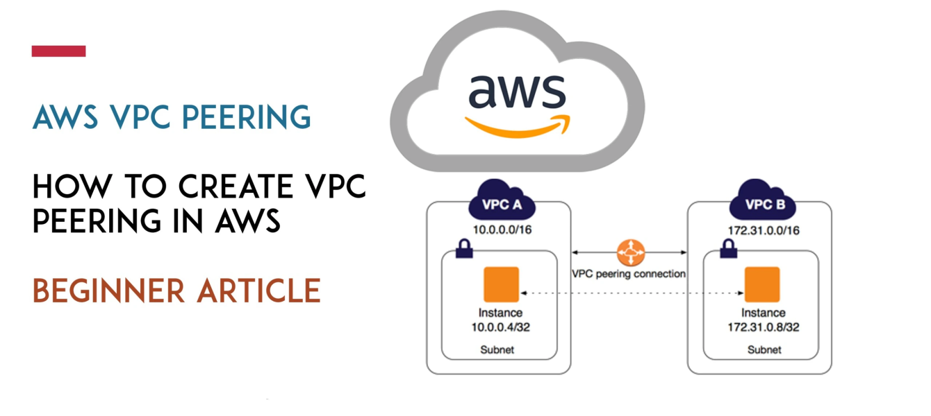 AWS VPC peering connection explained with an example AWS VPC peering connection explained with an example
