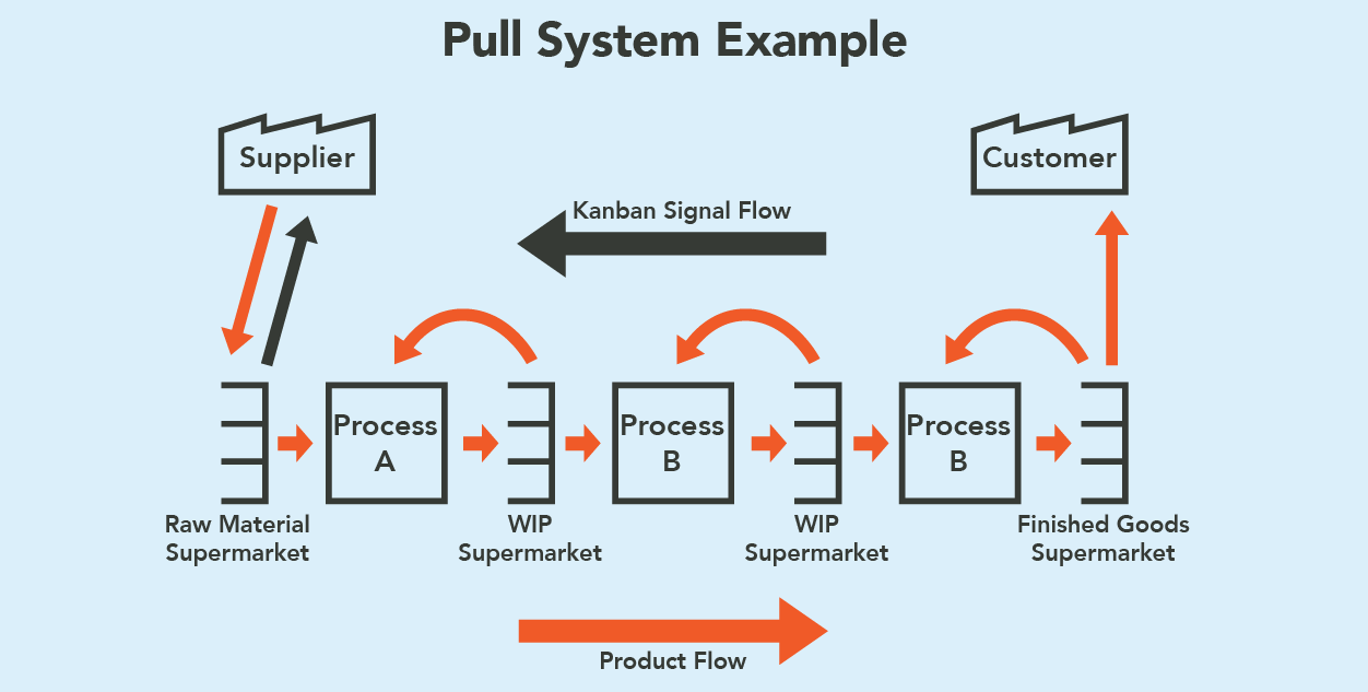 Enhance your company's operational efficiency with Kanban Enhance your company's operational efficiency with Kanban