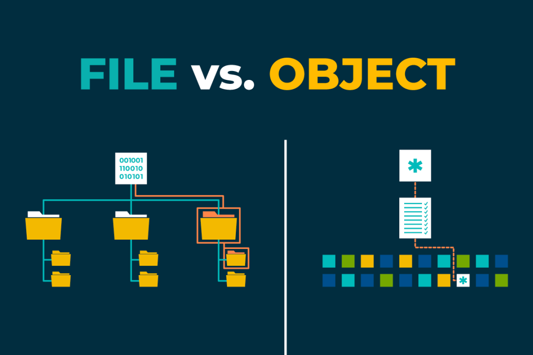 Difference between Distributed file sys. Storage & Object based storage: Difference between Distributed file sys. Storage & Object based storage: