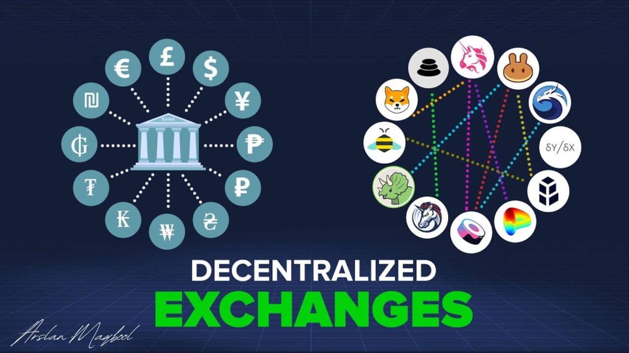 Decentralized Exchanges (DeX) Decentralized Exchanges (DeX)
