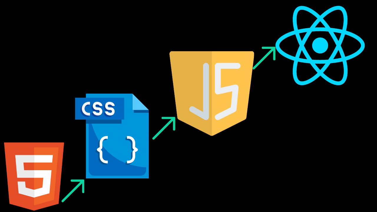 JavaScript Key-Concepts to know Before Starting React JavaScript Key-Concepts to know Before Starting React
