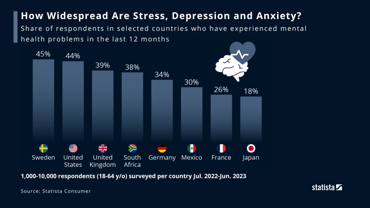 Global Mental Health Insights & Solutions by IIENSTITU Global Mental Health Insights & Solutions by IIENSTITU