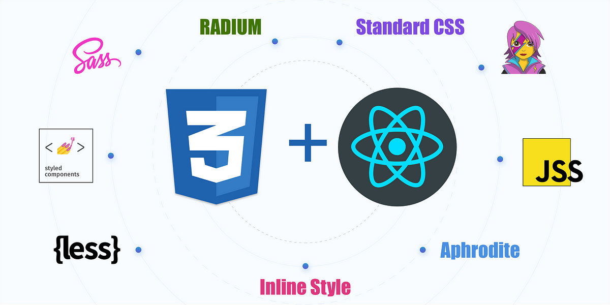 React.js and CSS: Styling Your Components React.js and CSS: Styling Your Components