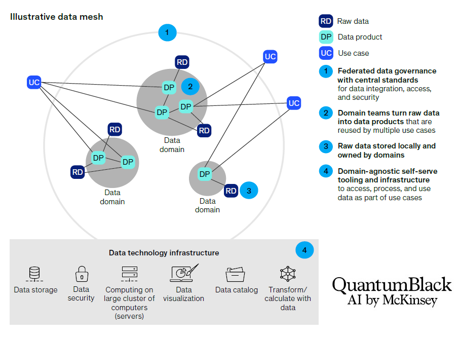 🌐📊 Unlocking the Power of Data: A Journey Towards Intelligent Insights ... 🌐📊 Unlocking the Power of Data: A Journey Towards Intelligent Insights ...
