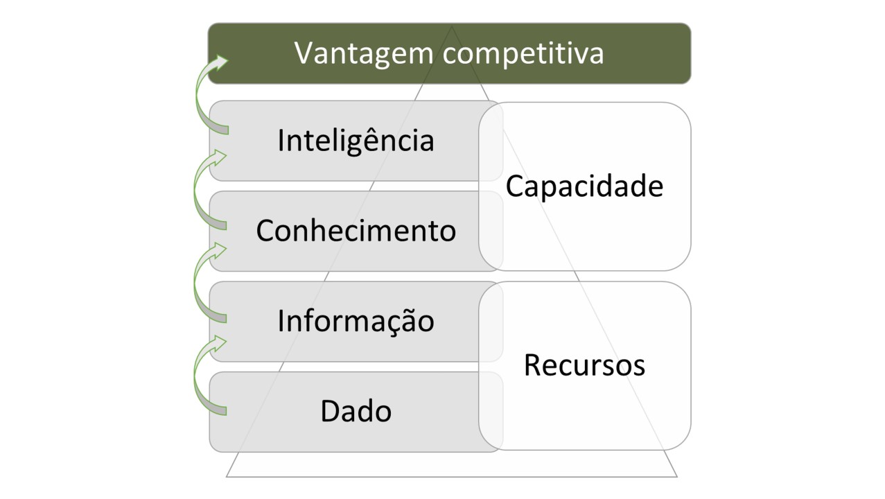 Desvendando o poder dos dados no Marketing em uma jornada de vantagem ... Desvendando o poder dos dados no Marketing em uma jornada de vantagem ...