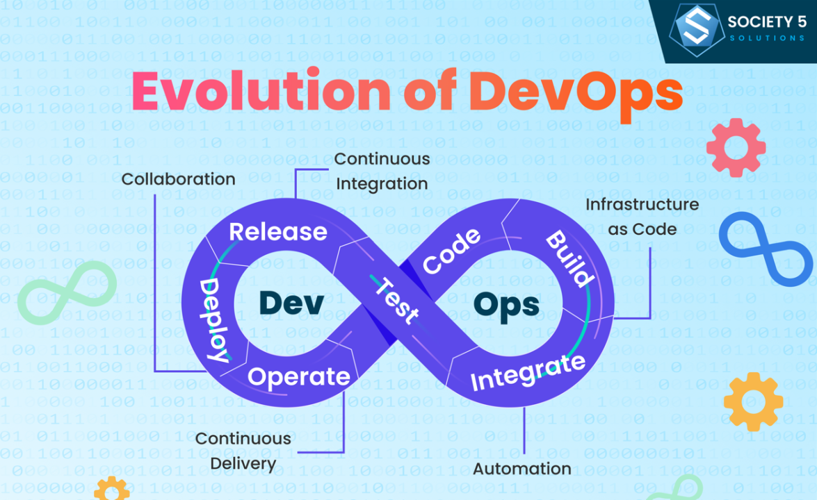 The Evolution of DevOps: Transforming Software Delivery Practices The Evolution of DevOps: Transforming Software Delivery Practices