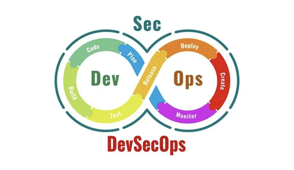 What is DevSecOps and why is it important for a software company? What is DevSecOps and why is it important for a software company?