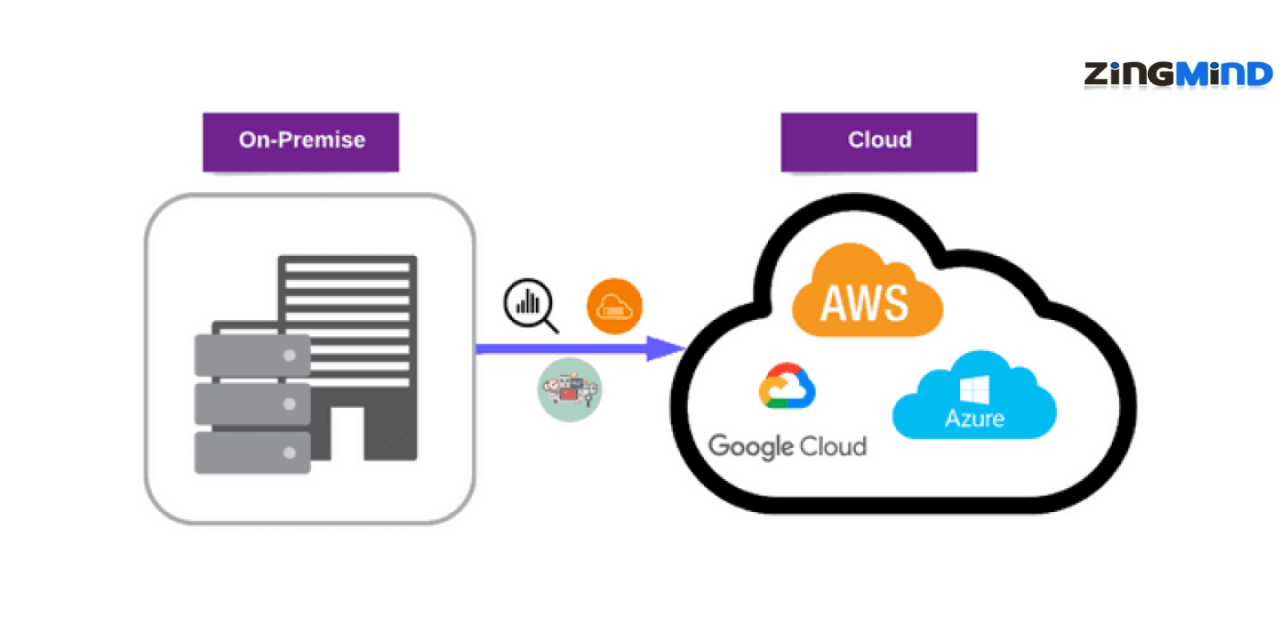 Migrating On Premise Vms To Azure Cloud Part 1 Of 2 Y - vrogue.co Migrating On Premise Vms To Azure Cloud Part 1 Of 2 Y - vrogue.co